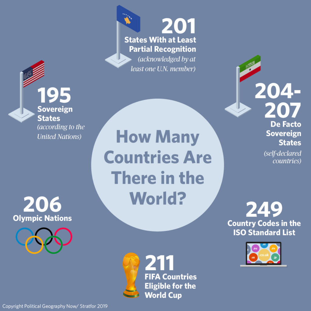How Many Countries Are There in This World? The Ultimate Breakdown